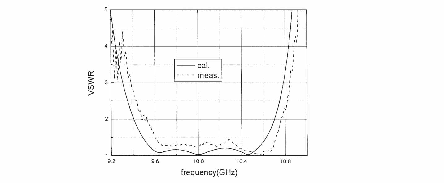 BROADBAND RIDGED-WAVEGUIDE; SLOT-ANTENNA ARRAY FED BY A BACK-TO-BACK R